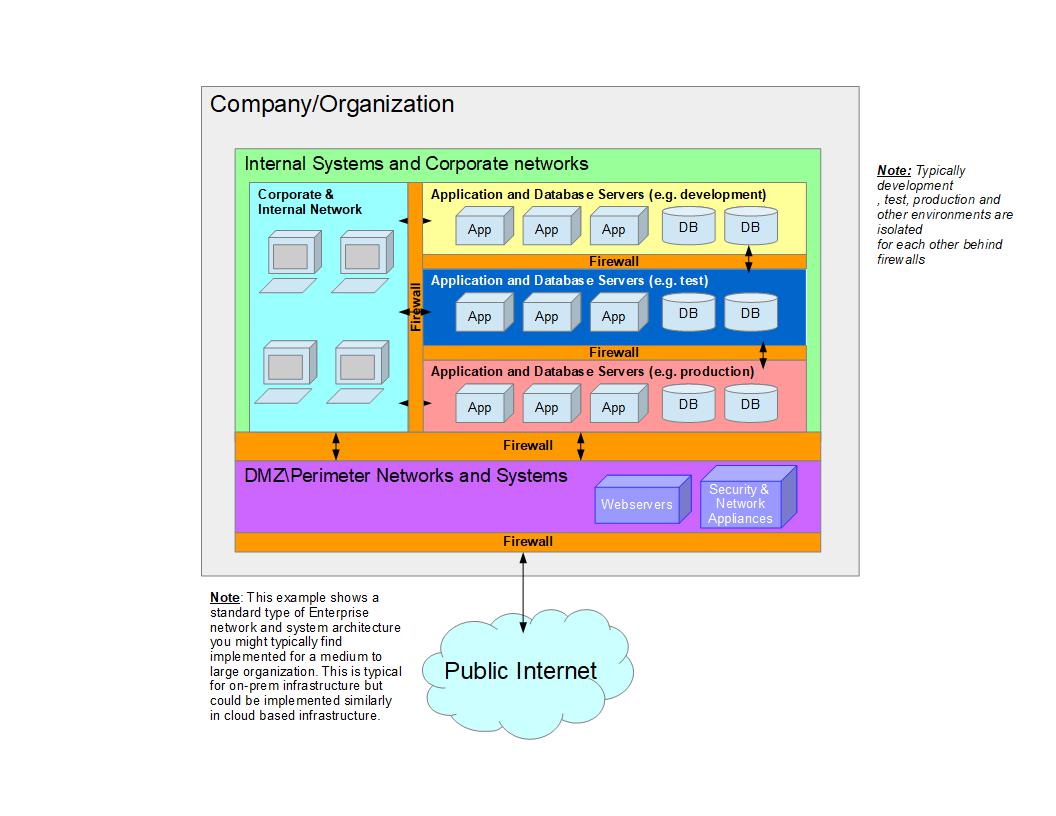TechVized - Visualizing Technology - A free resource of educational ...